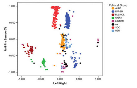 European Political Groups’ voting patterns 2004-2009VoteWatch | VoteWatch