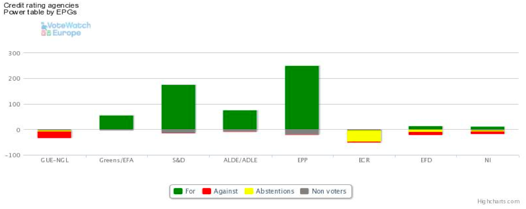 January 2013 EP votes: workers’ rights, credit rating agencies ...