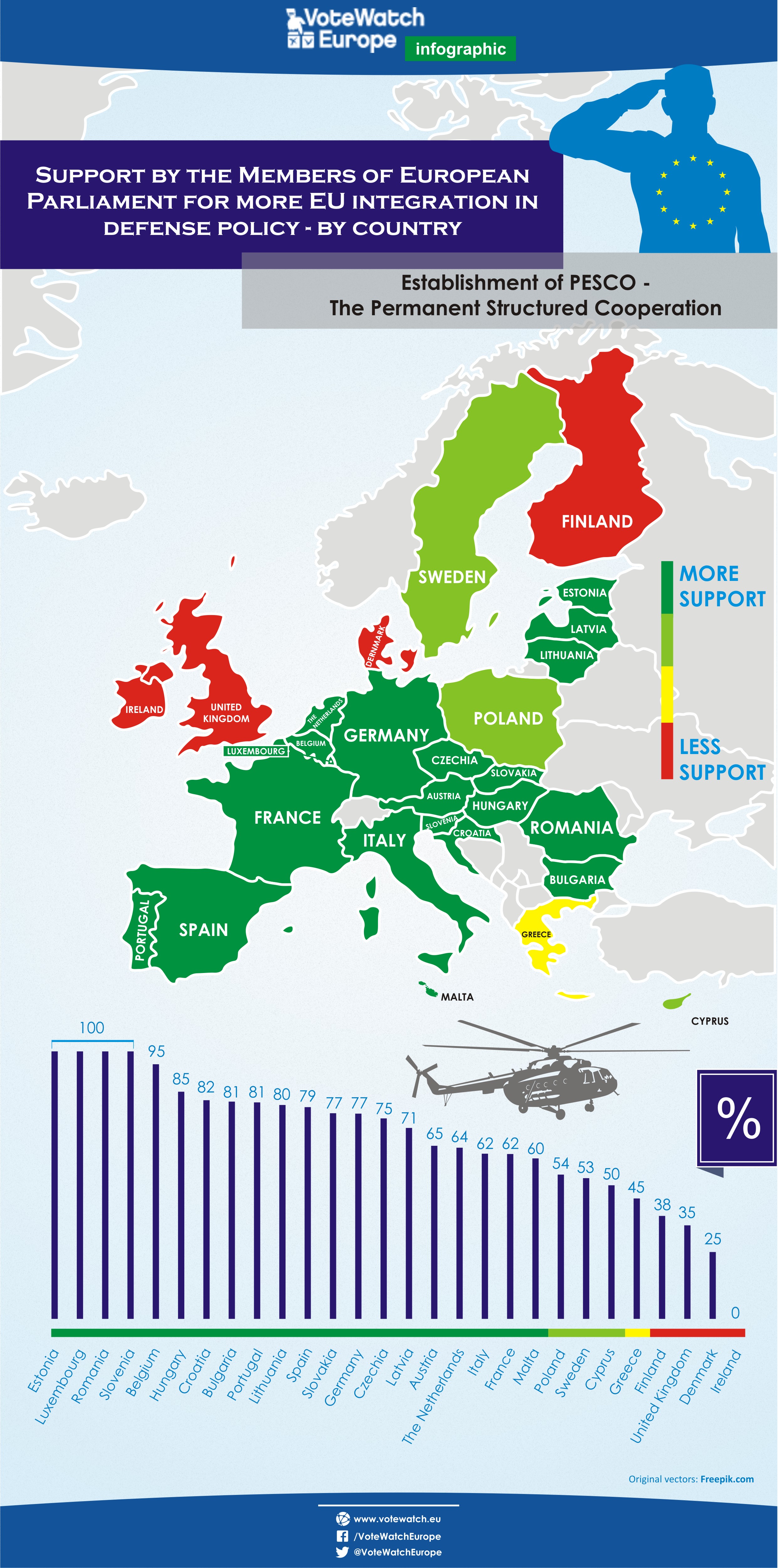 (Update) What chances for a real European Common Security and Defense ...