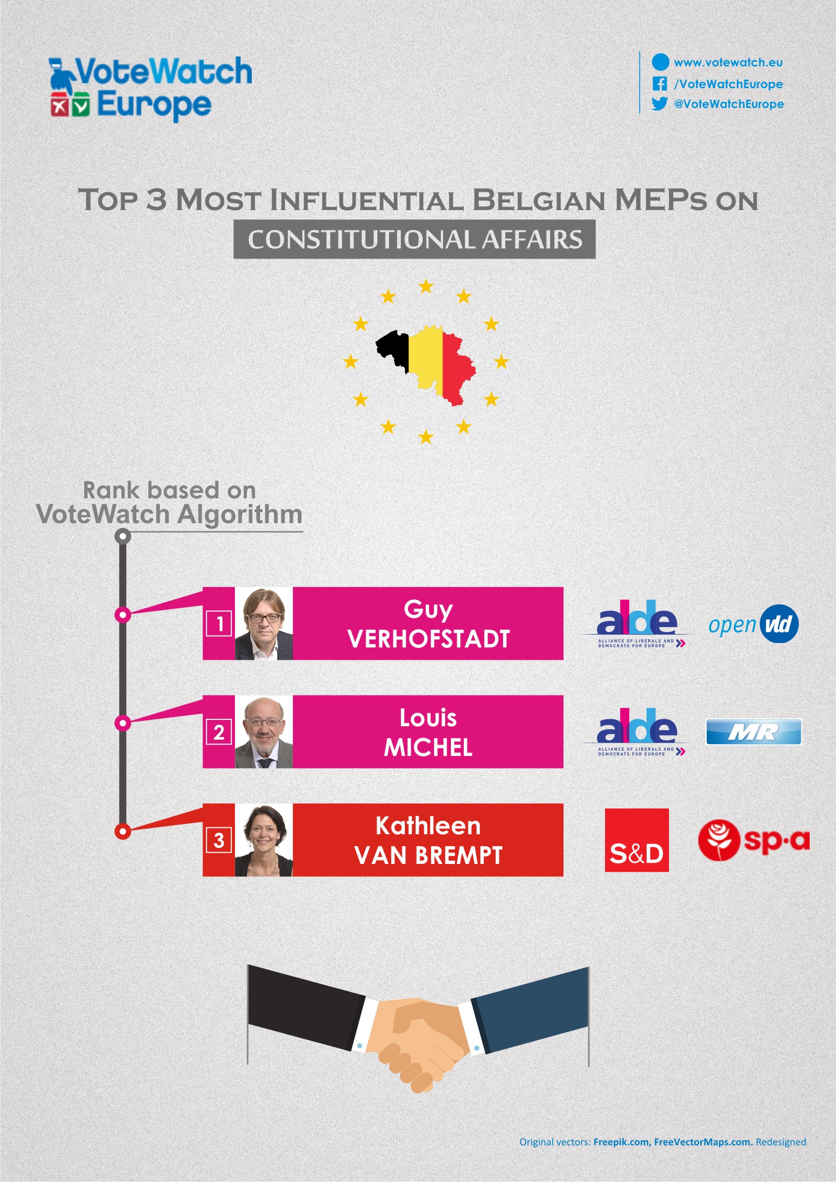 Who Are The Most Influential Belgian EU Parliamentarians?VoteWatch ...