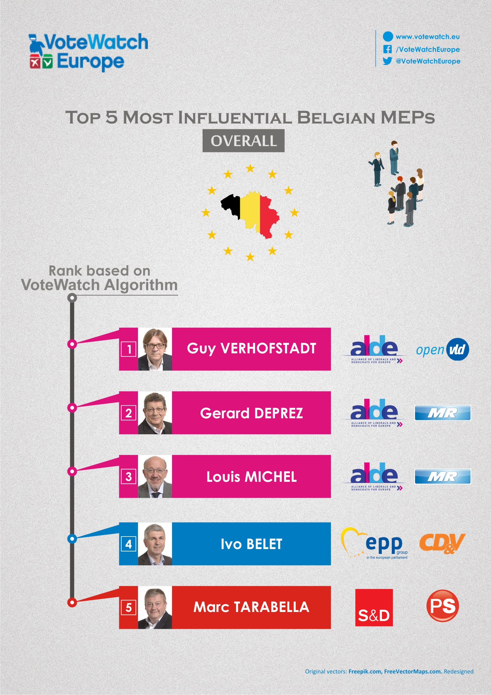 Who Are The Most Influential Belgian EU Parliamentarians?VoteWatch ...
